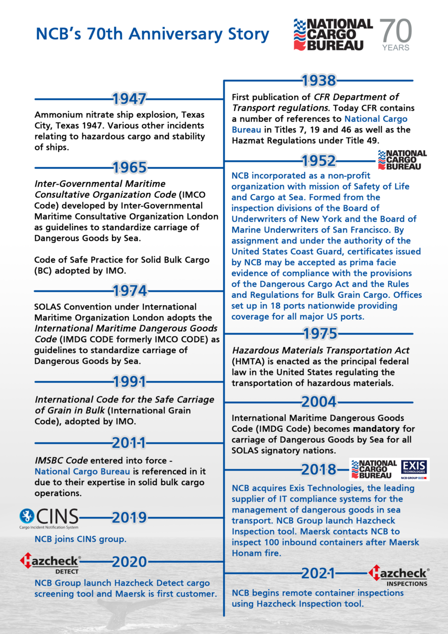 NCB's 70th Anniversary